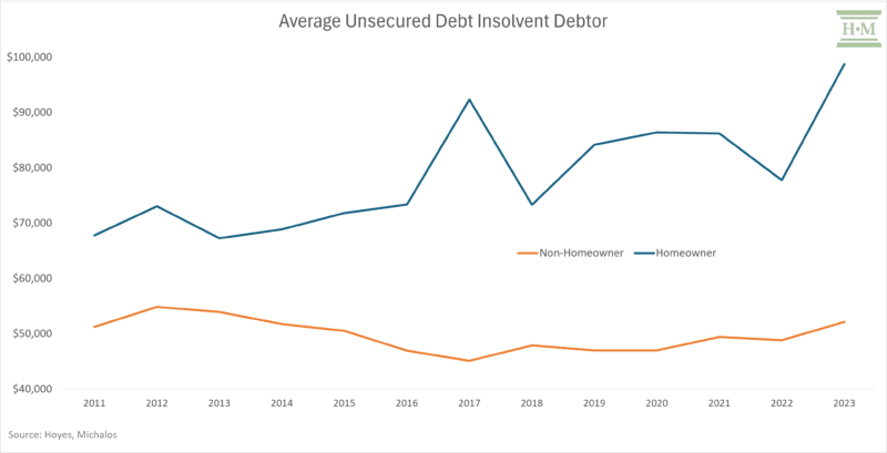 Will Homeowner Insolvencies Rise and By How Much? | Hoyes Michalos